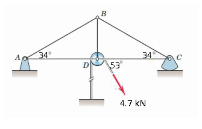 Solved Determine the force in each member of the truss. | Chegg.com