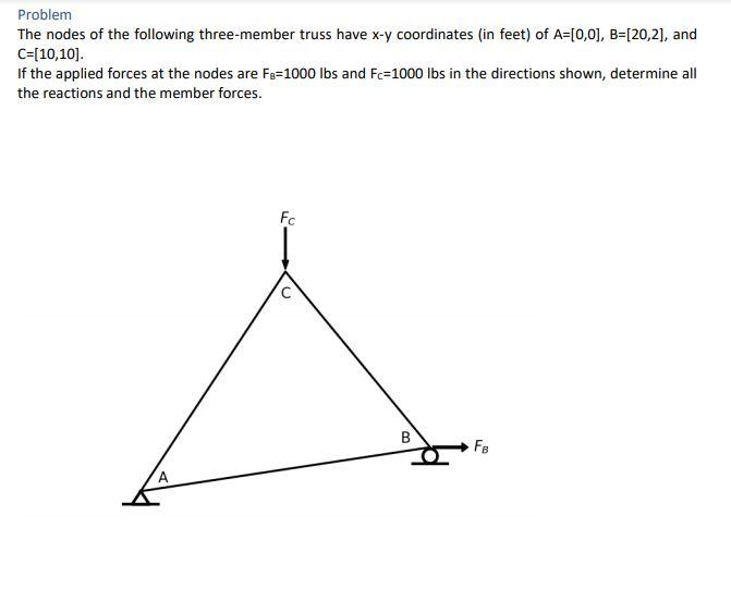 Solved Problem The nodes of the following three-member truss | Chegg.com