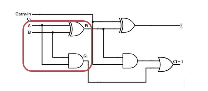 Solved Figure 1 shows a Full Adder Circuit implemented using | Chegg.com