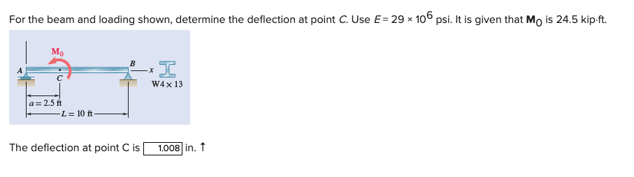 Solved For the beam and loading shown, determine the | Chegg.com