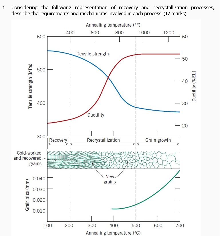 Solved Considering the following representation of recovery | Chegg.com