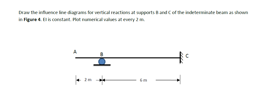 Solved Draw the influence line diagrams for vertical | Chegg.com