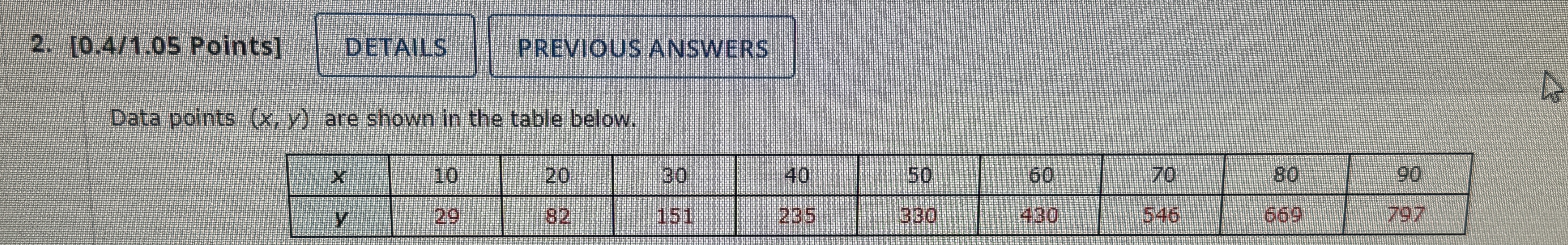 Data points (x,y) are shown in the table below.(d) | Chegg.com