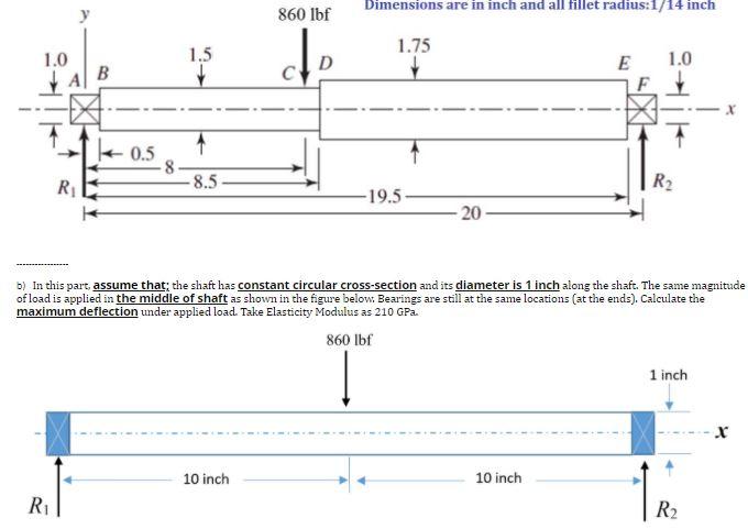 Solved The rotating step shaft is subjected to the force as | Chegg.com