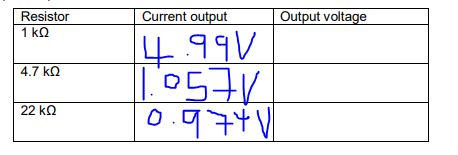 Solved Rr 1M Vin Ri Figure 6-1: The inverting integrator | Chegg.com