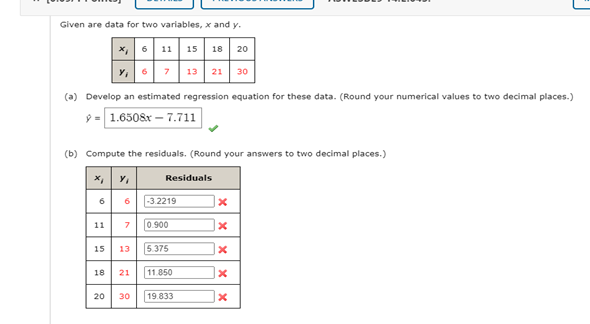 Solved Given are data for two variables, x and y. * 6 12 15 | Chegg.com