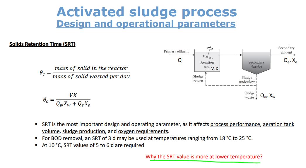 Solved Activated sludge process Design and operational | Chegg.com