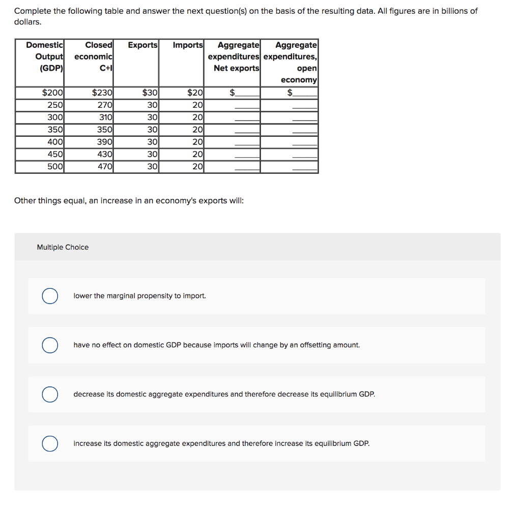 Solved Complete the following table and answer the next | Chegg.com
