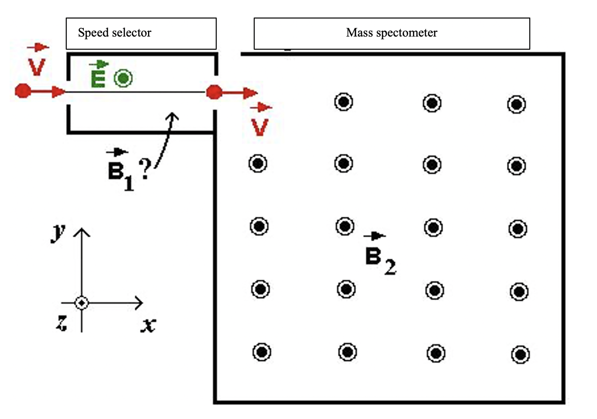 Solved Alpha particles, which are helium nuclei of charge q | Chegg.com