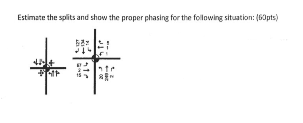 Solved Estimate the splits and show the proper phasing for | Chegg.com