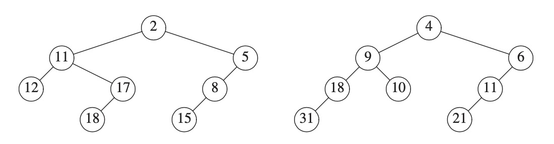 Solved After merging the two leftist heaps What are the | Chegg.com