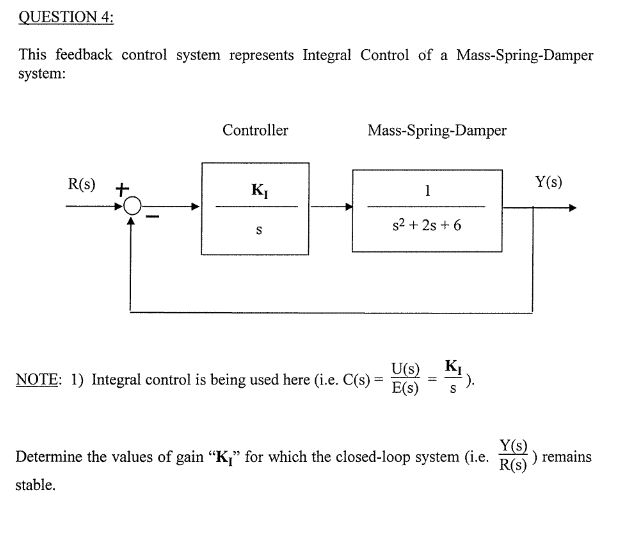 Solved QUESTION 4: This feedback control system represents | Chegg.com