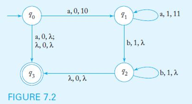 Solved The string aaba is accepted by the following npda. if | Chegg.com
