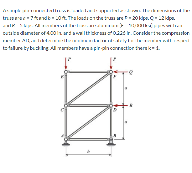 Solved A simple pin-connected truss is loaded and supported | Chegg.com