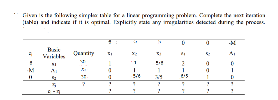 Solved Given is the following simplex table for a linear | Chegg.com