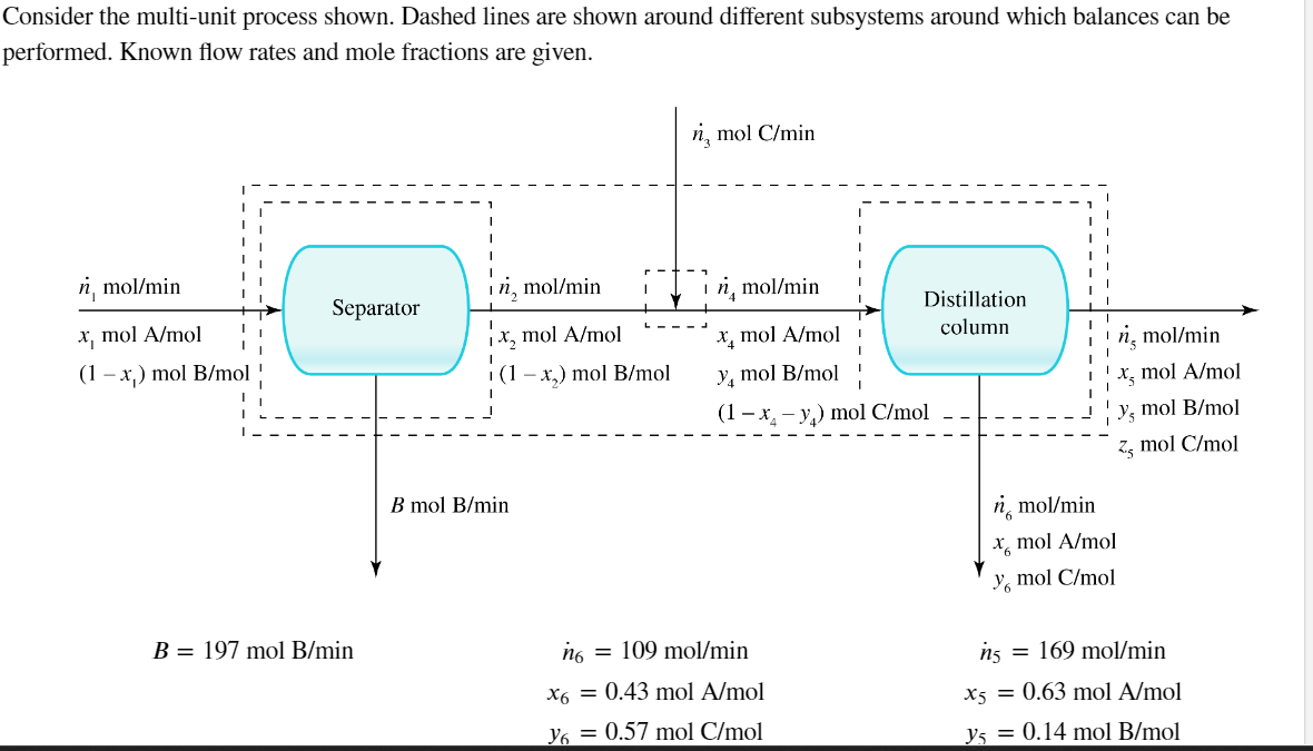 Solved onsider the multi-unit process shown. Dashed lines | Chegg.com