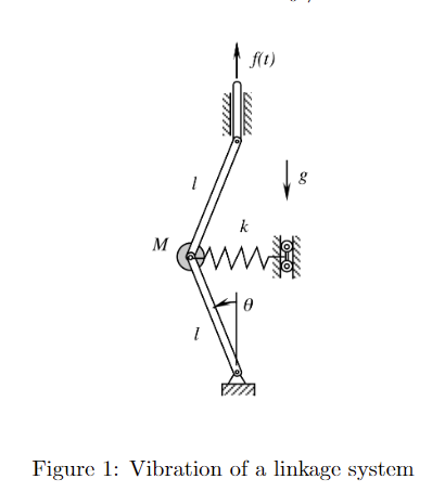 Solved Consider the linkage system as shown in Fig. 1. Two | Chegg.com