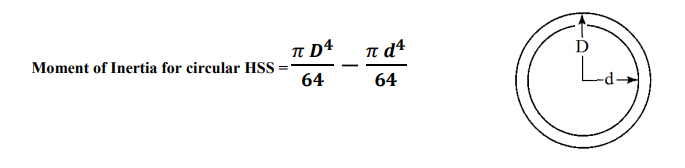π D4 D Moment of Inertia for circular HSS πd4 64 64 O | Chegg.com