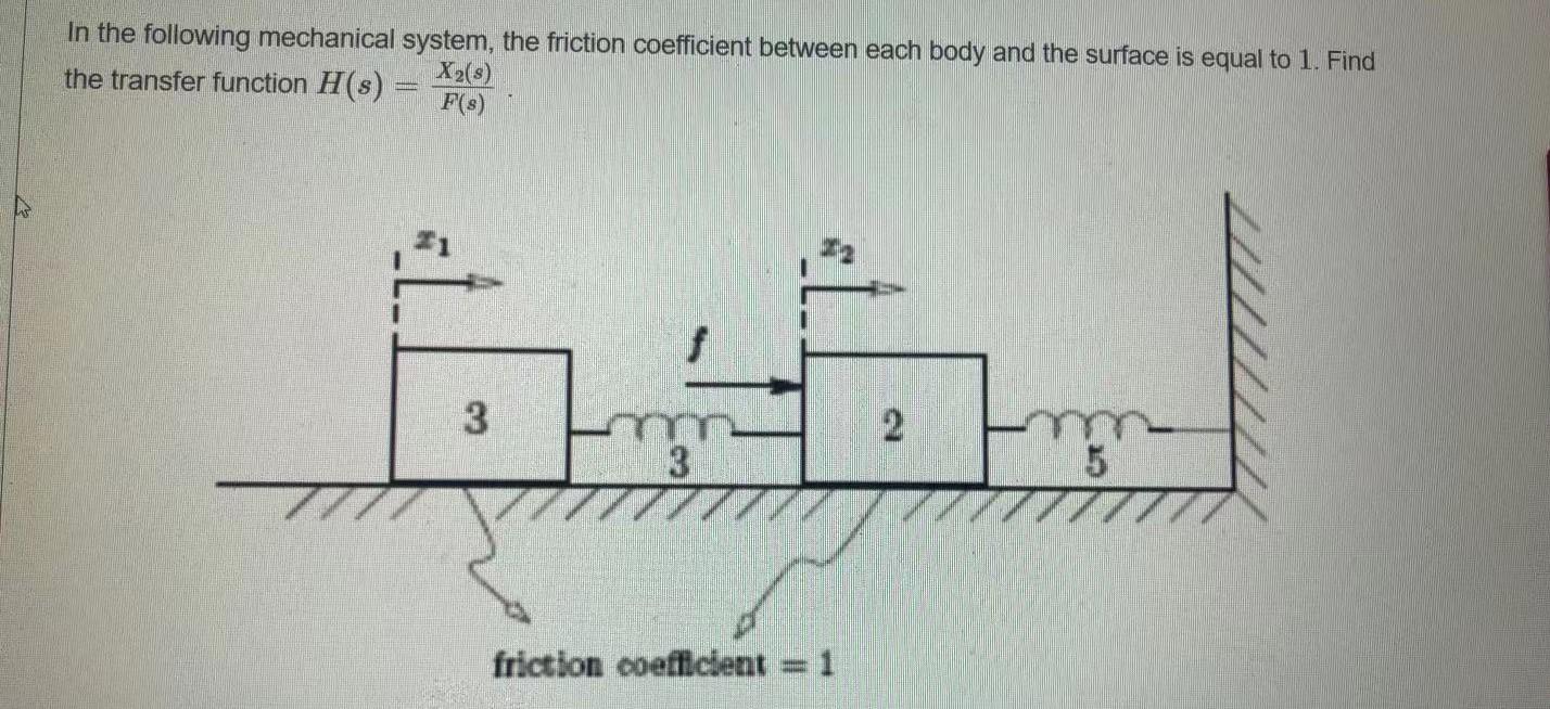 Solved In the following mechanical system, the friction | Chegg.com