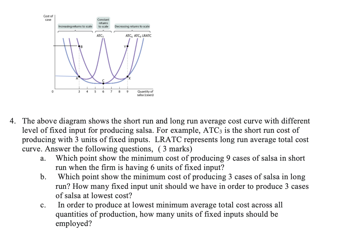 Solved 4. The above diagram shows the short run and long run | Chegg.com