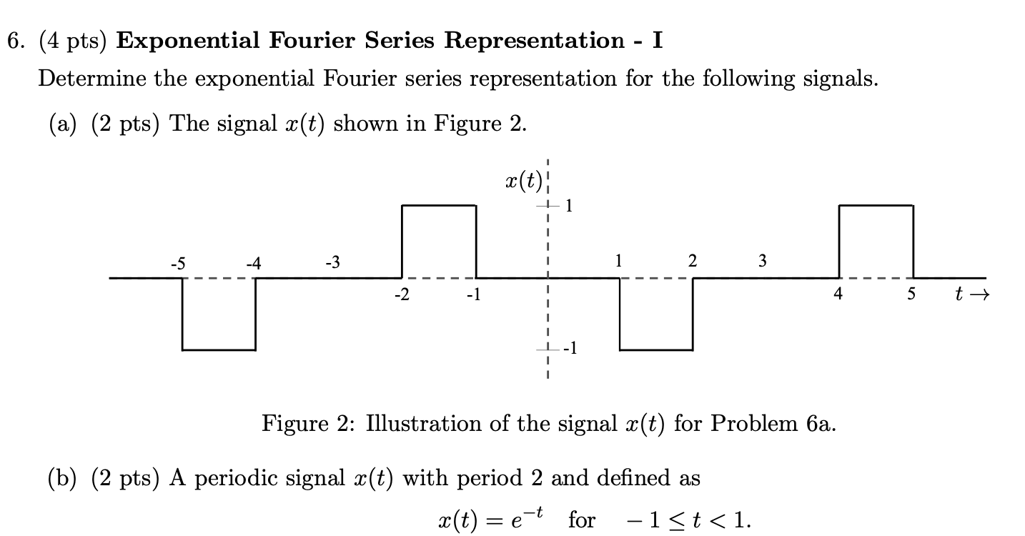 Solved (4 pts) Exponential Fourier Series Representation - I | Chegg.com