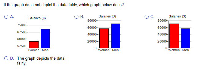 Solved The graph to the right compares teaching salaries of | Chegg.com