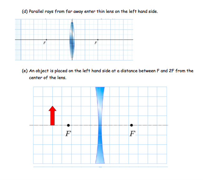 Solved Use thin lenses ray tracing rules to trace rays and | Chegg.com