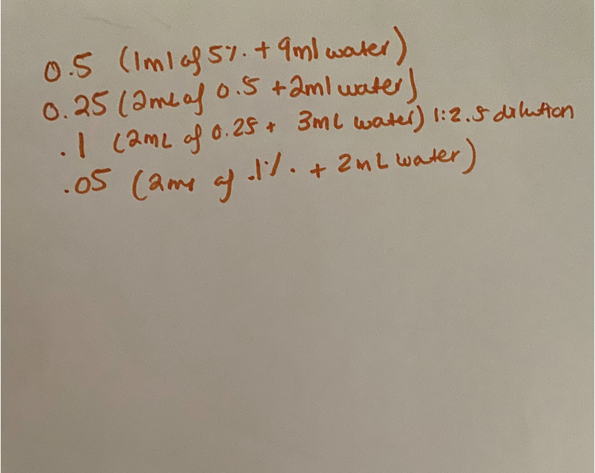 Solved 0.5 (Iml of 5% +9ml water) 0.25 (ame of 0.5 +2ml | Chegg.com