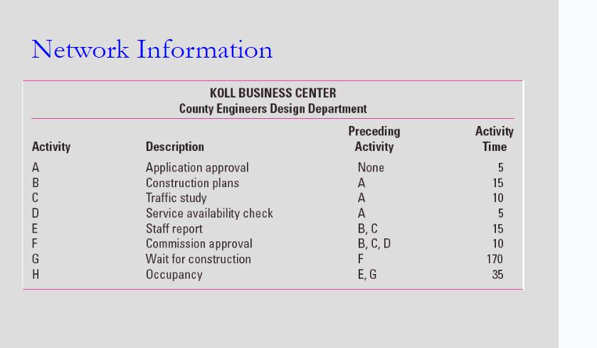 Solved Network Information | Chegg.com