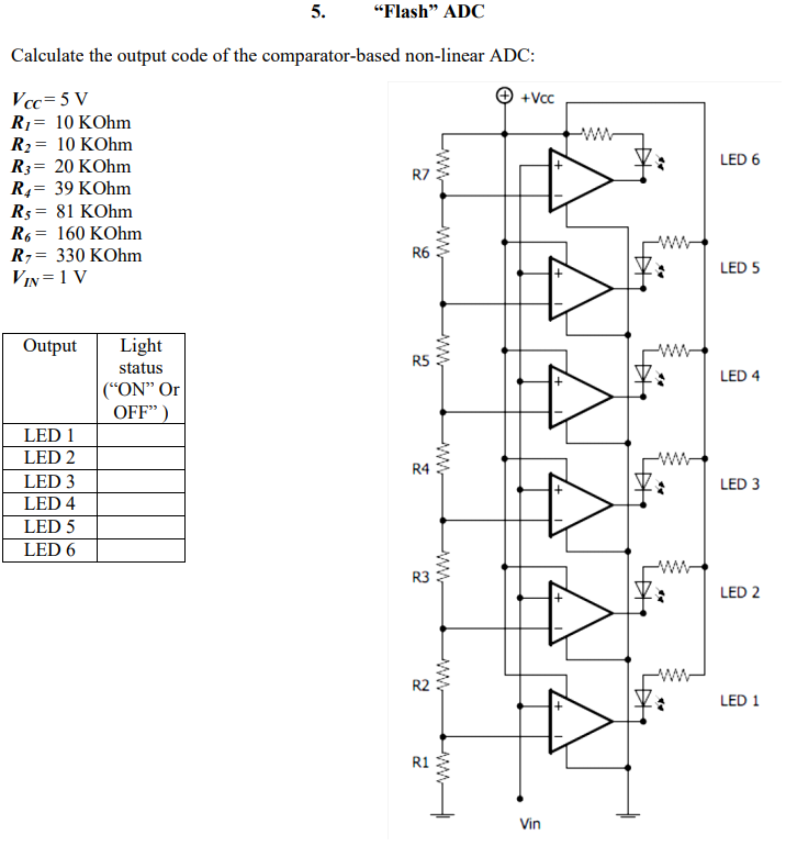 Solved 5. “Flash” ADC Calculate the output code of the | Chegg.com