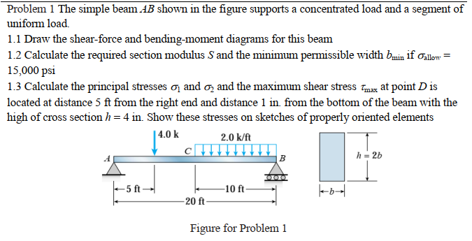 Solved Problem 1 The simple beam AB shown in the figure | Chegg.com