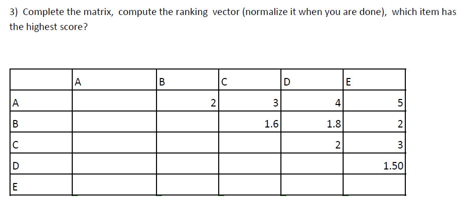 3) Complete the matrix, compute the ranking vector | Chegg.com