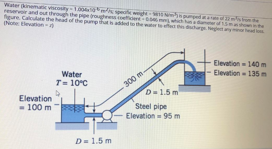 Solved Water (kinematic viscosity = 1.004x10-6 m-/s; | Chegg.com