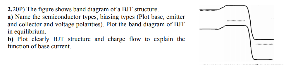 Solved 2.20P) The figure shows band diagram of a BJT | Chegg.com