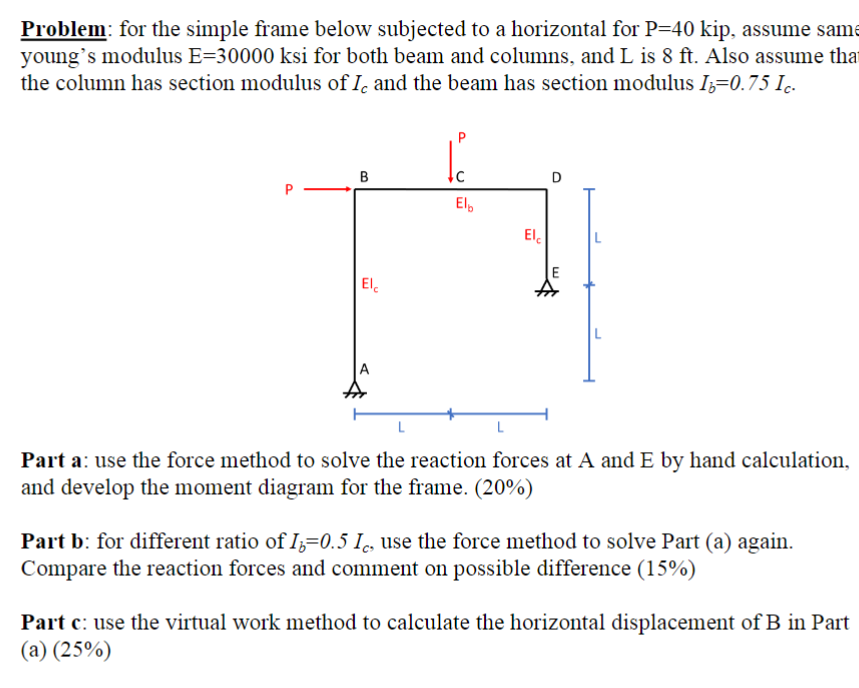 Solved Problem: for the simple frame below subjected to a | Chegg.com