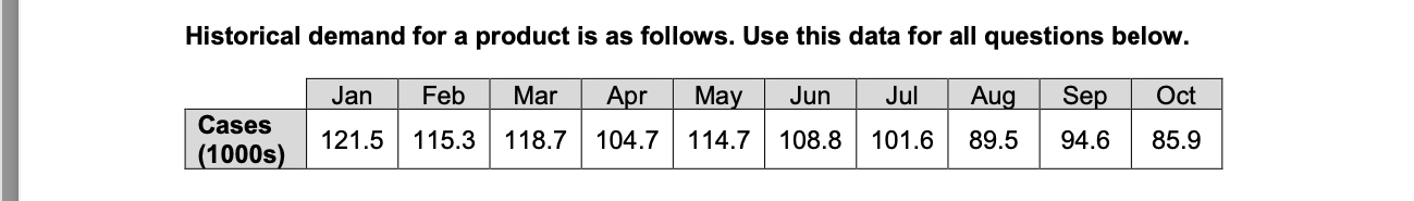 Solved Historical demand for a product is as follows. Use | Chegg.com