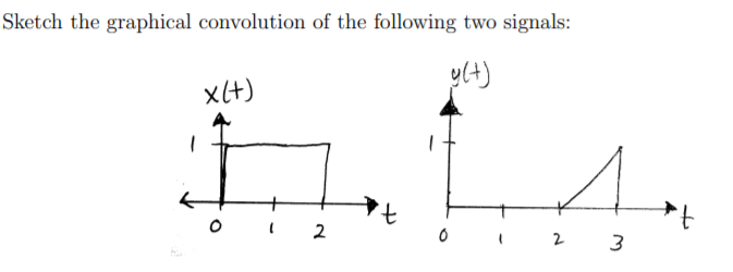 Solved Sketch the graphical convolution of the following two | Chegg.com