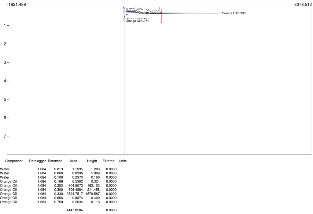 Attach your GC trace of the final group essential | Chegg.com