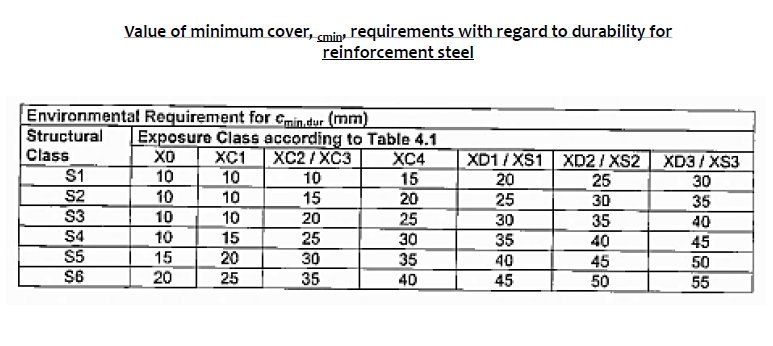 Shear Bending Example 3 Design the longitudinal and | Chegg.com
