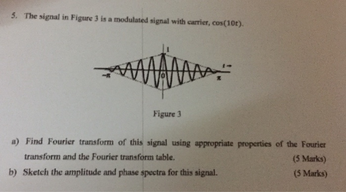 Solved 5. The signal in Figure 3 is a modulated signal with | Chegg.com