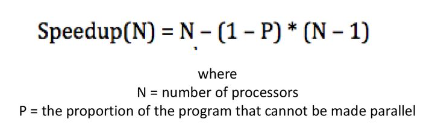 Solved A certain program consists of a serial (i.e., | Chegg.com