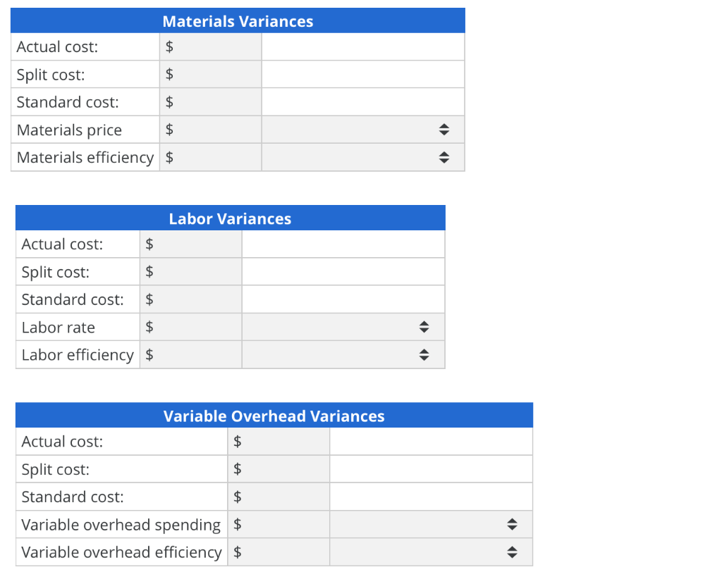 Solved Material, Labor, and Variable Overhead Variances The | Chegg.com