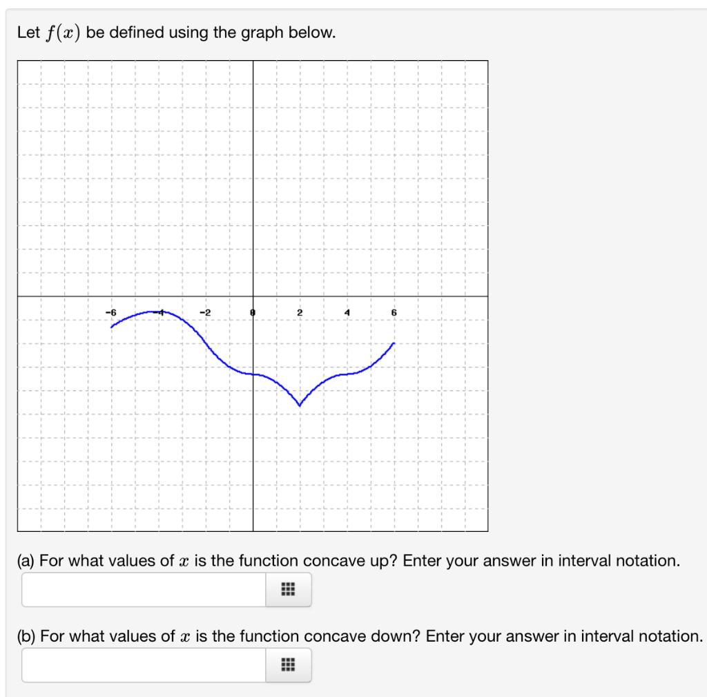 Solved Let f(x) be defined using the graph below. (a) For | Chegg.com