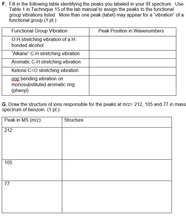 Solved F. Fill in the following table identifying the peaks | Chegg.com