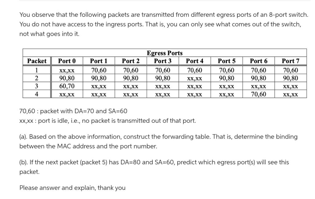 Solved You observe that the following packets are | Chegg.com