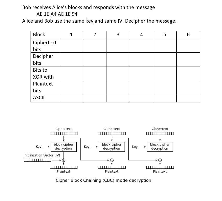 Alice and Bob are using a block cipher that works | Chegg.com