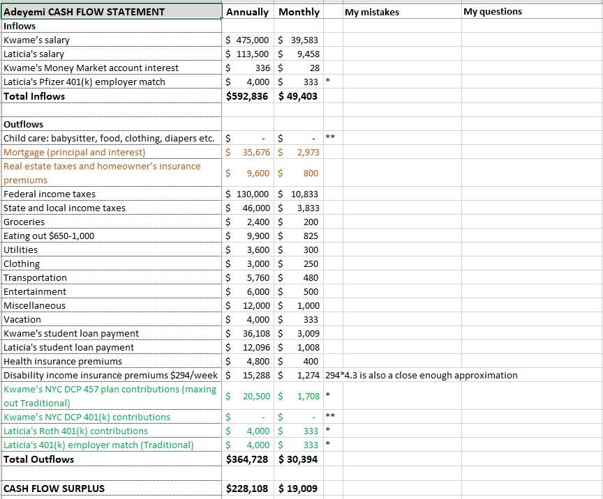 Notice how the debt summary wants you to list both | Chegg.com