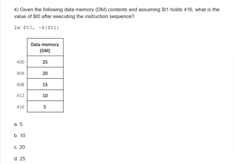 Solved 4) Given the following data memory (DM) contents and | Chegg.com