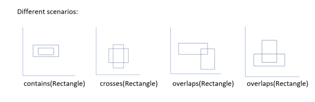 Java Question Use the following UML diagram to | Chegg.com