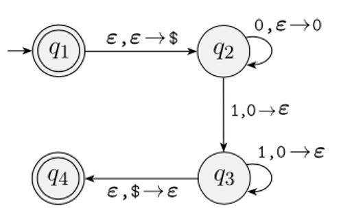 Solved Introduction to the Theory of Computation (3rd | Chegg.com